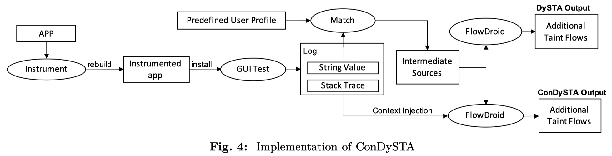 【论文笔记】ConDySTA: Context-Aware Dynamic Supplement to Static Taint Analysis | GANGE666's Blog